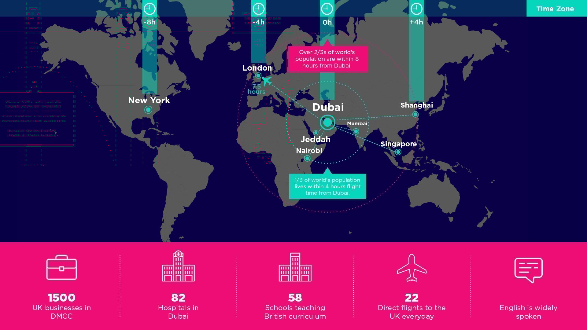 Dubai Business Setup With DMCC | The Ideal Base